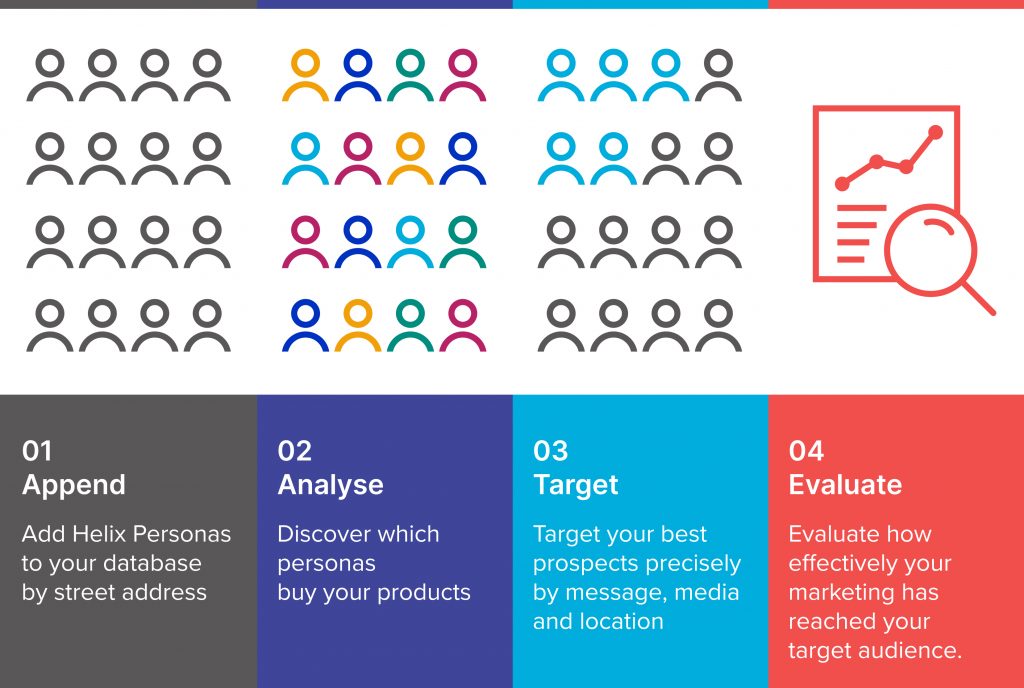 Helix Personas - Roy Morgan Research